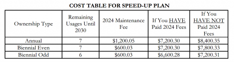 Timeshare Exit Programs | Vacation Villas at FantasyWorld Timeshare ...